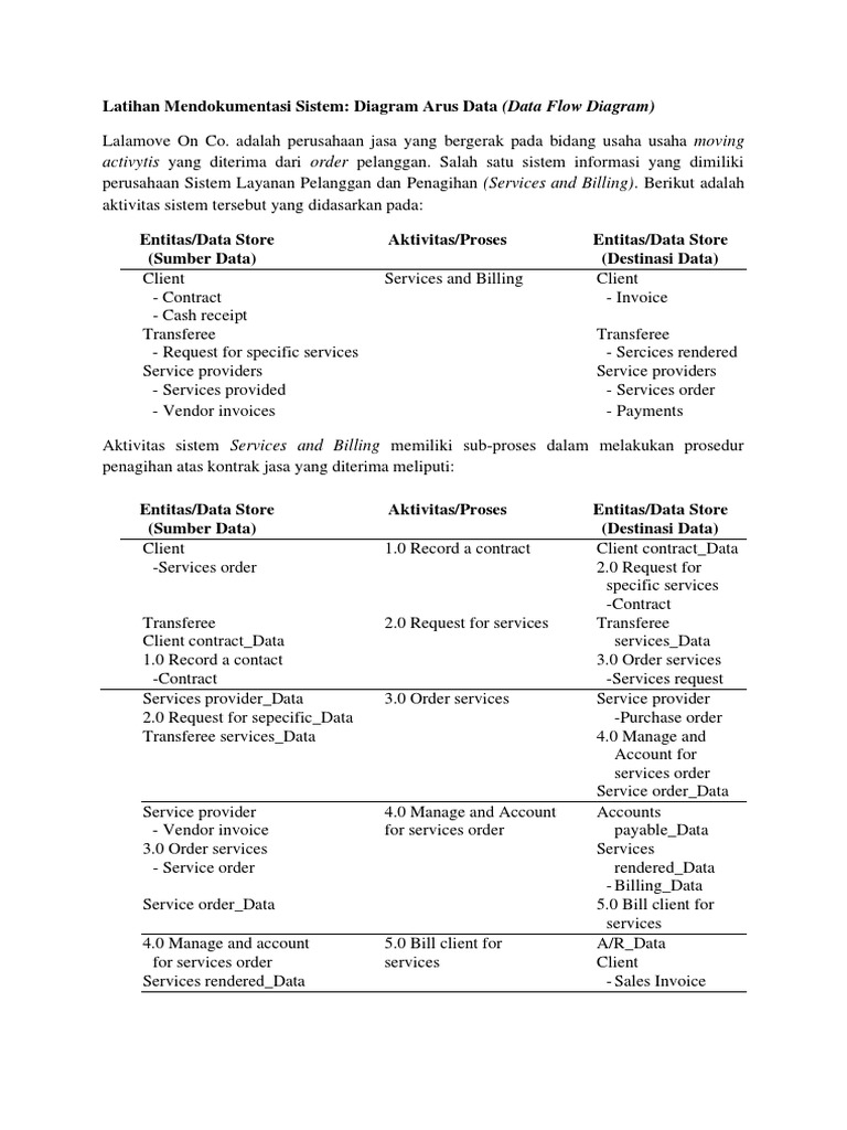 Latihan DAD - Lalamove On Co. (TM3) | Download Free PDF | Invoice ...