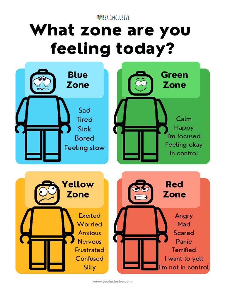 Zones of Regulation Lego Themed | PDF