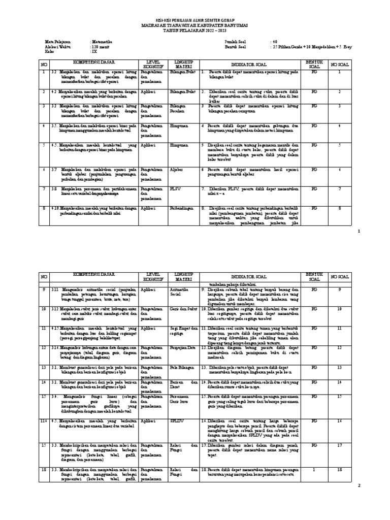 Kisi-Kisi Matematika Kls. 9 PAT '22-'23 | PDF
