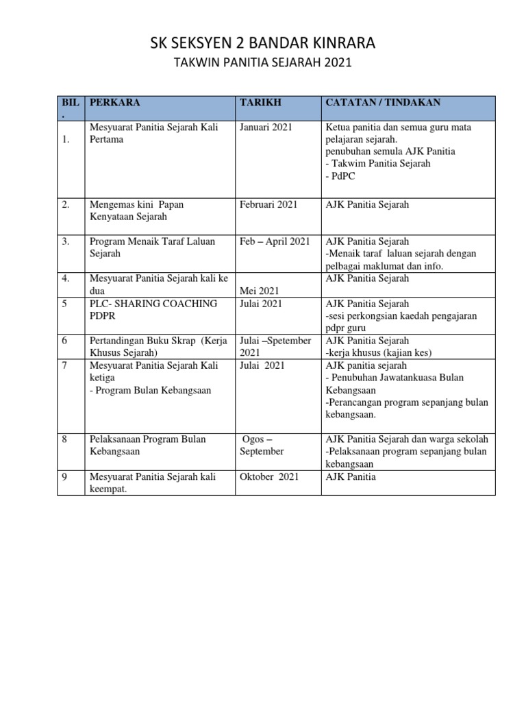 Aktiviti Panitia Sejarah 2021 - 1 | PDF