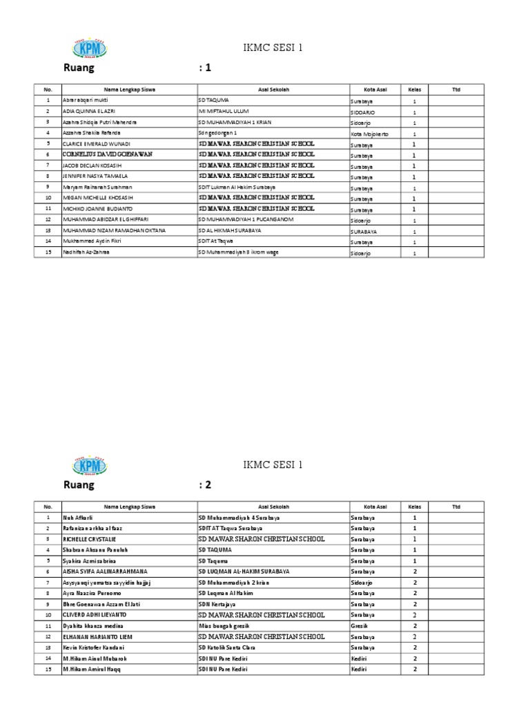 Ruang: 1: Ikmc Sesi 1 | PDF