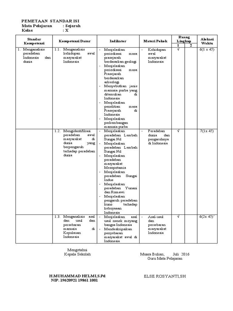 Pemetaan Standar Isi 2 | PDF