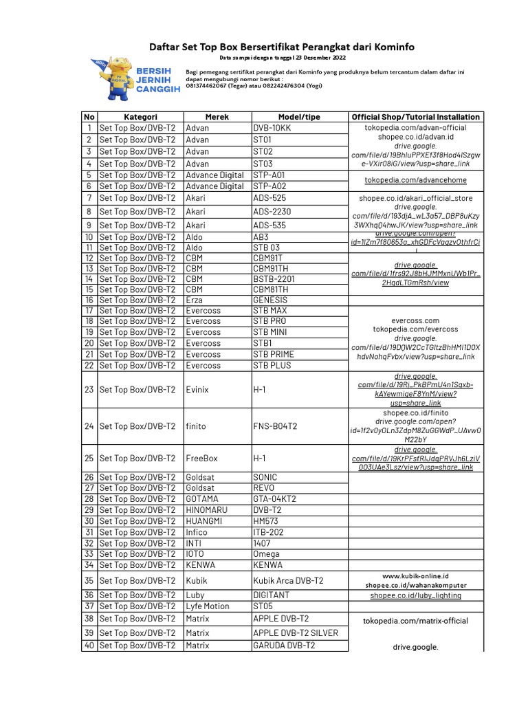 Daftar Set Top Box Bersertifikat Perangkat Dari Kominfo: No Kategori ...