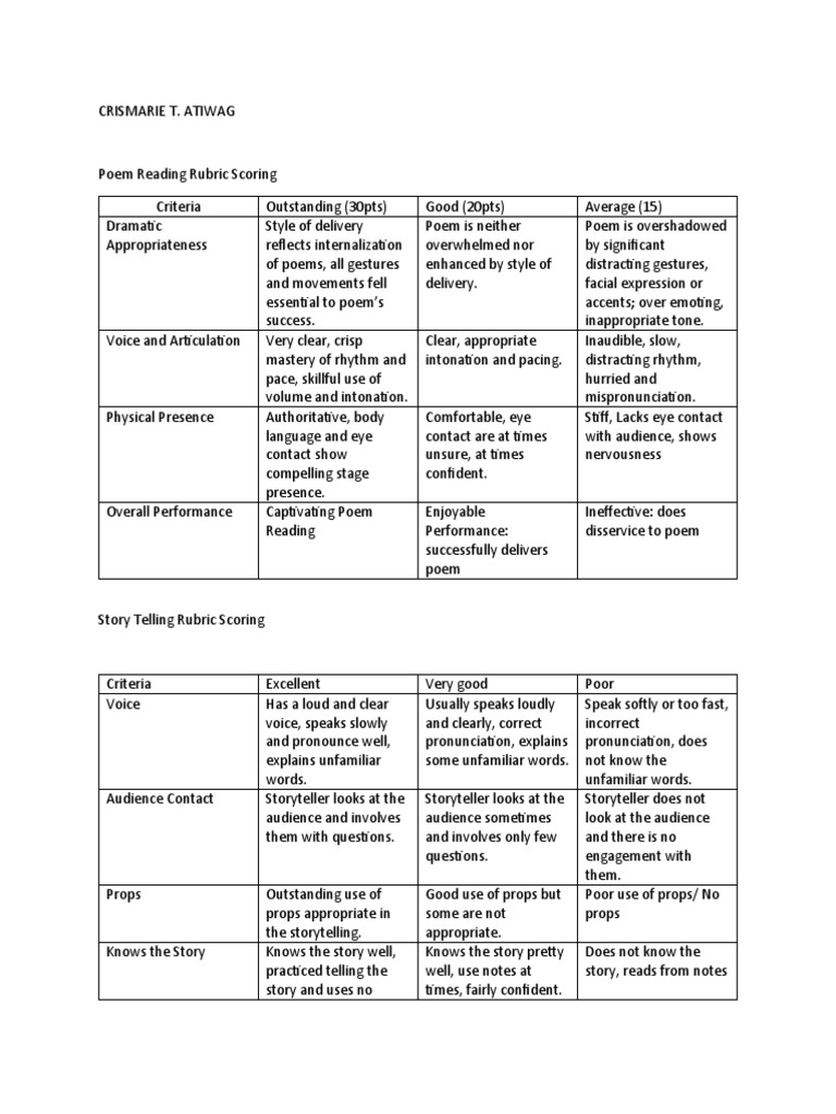 Poem and Storytelling Rubric Guide | PDF | Educational Assessment ...