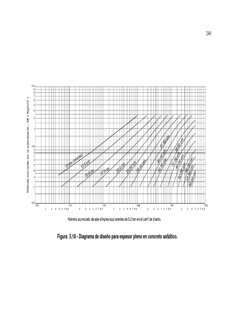 Abaco Metodo Instituto Del Asfalto | PDF