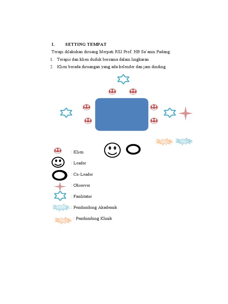 I. Setting Tempat | PDF