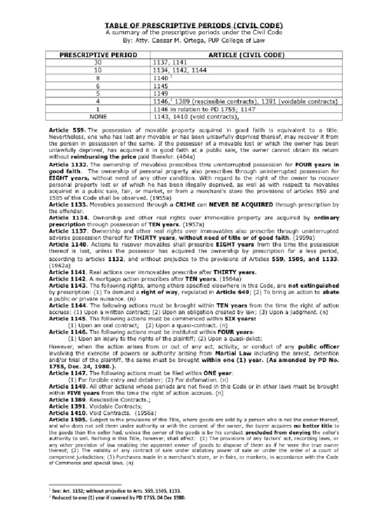 Table-of-Prescriptive-Periods | PDF