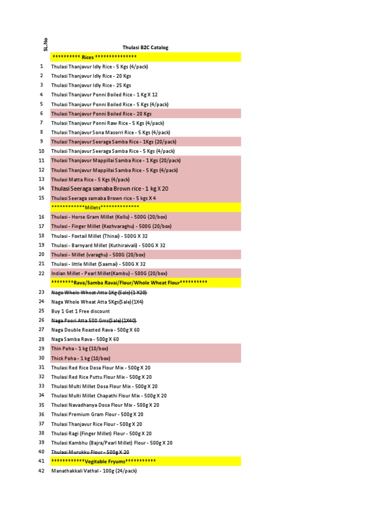 Thulasi B2C Catalog - 17-5-21 | PDF | Sesame | Indian Cuisine