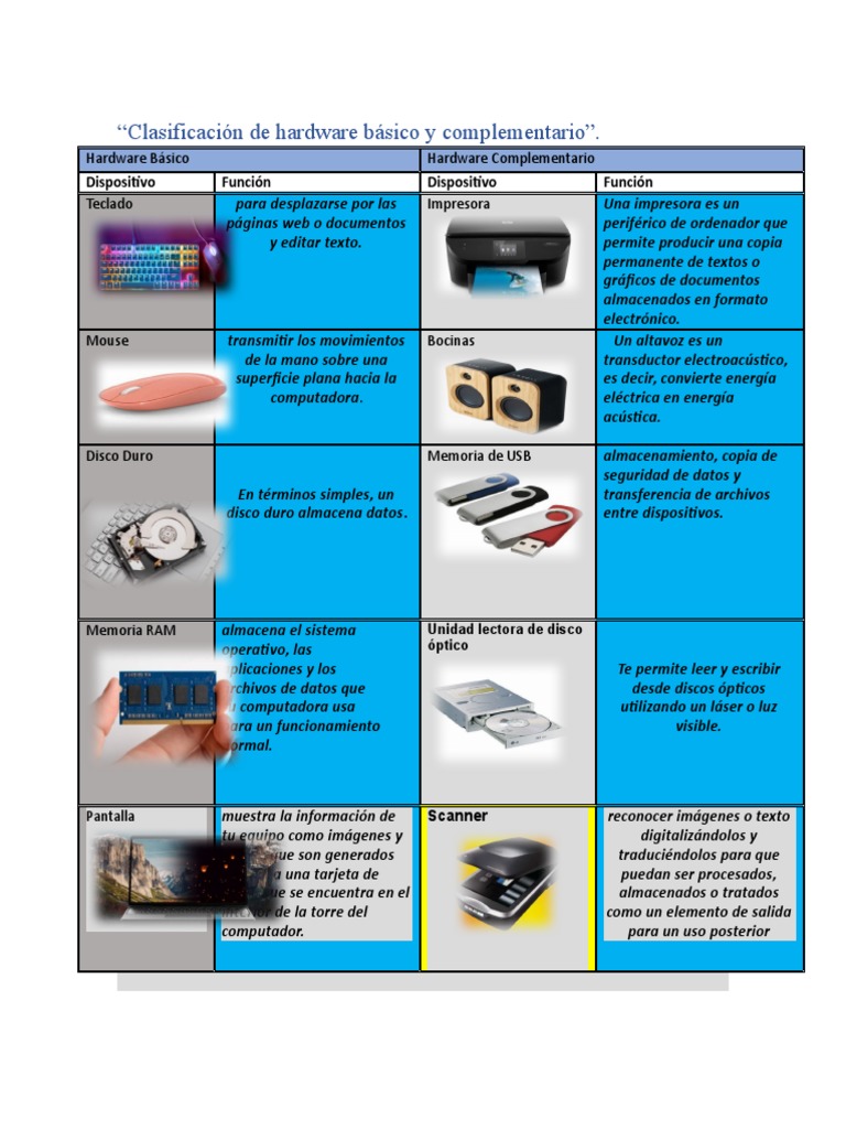 Clasificación de Hardware Básico y Complementario | PDF | Hardware de ...
