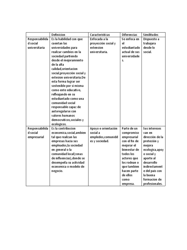 Cuadro Comparativo RSE | PDF | Responsabilidad social corporativa ...