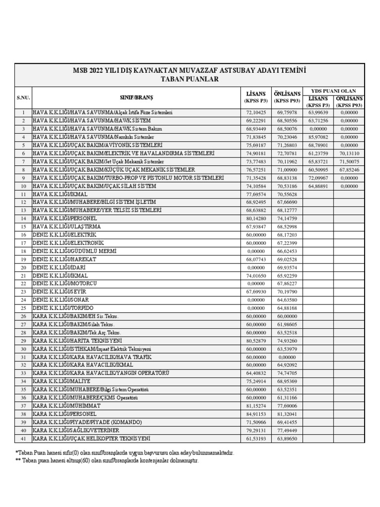 Taban Puanlar Pdf