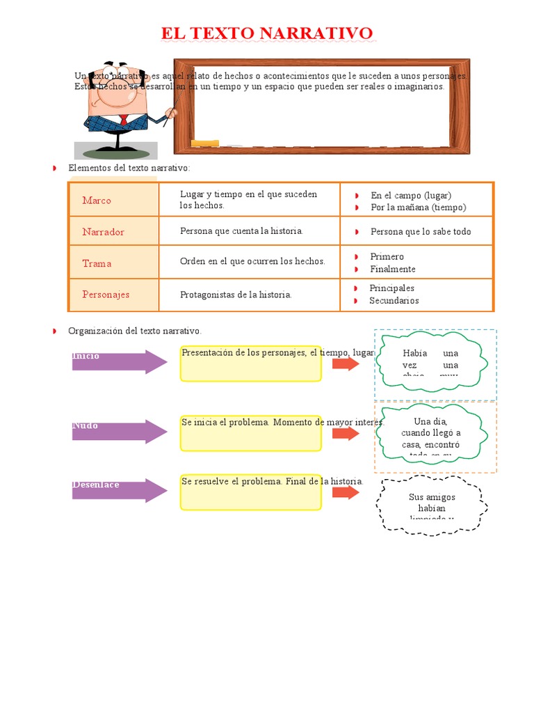 El Texto Narrativo para Cuarto Grado de Primaria | PDF | Narración