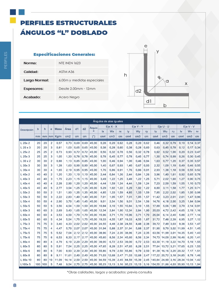 Perfiles Comerciales | PDF