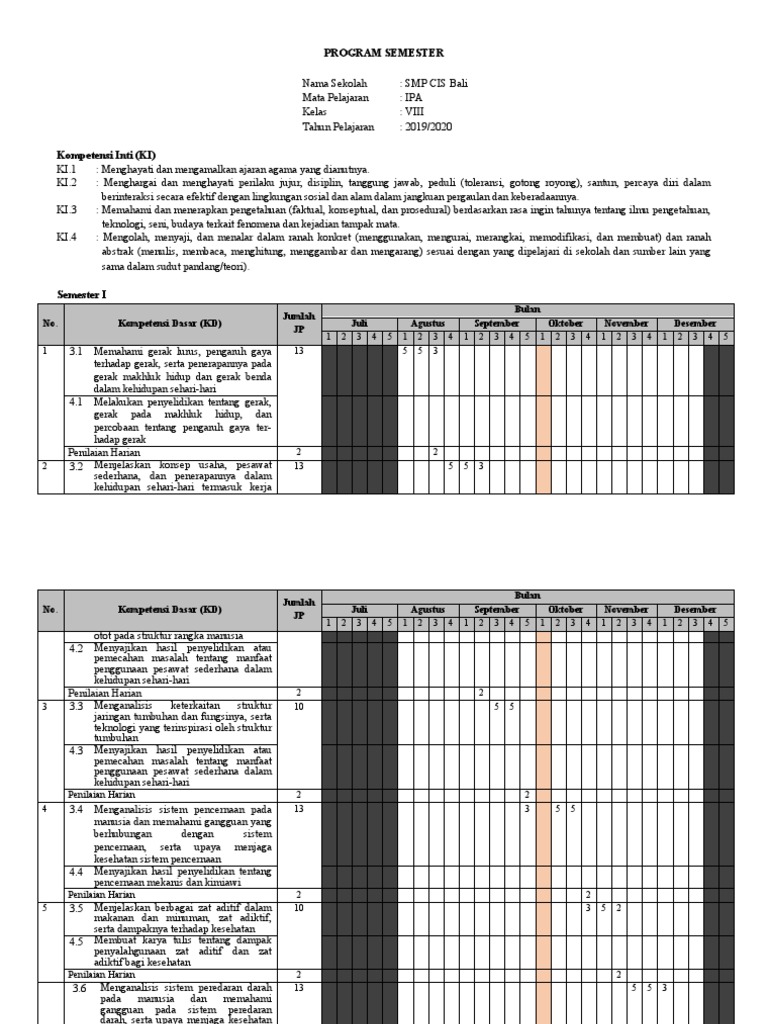 Program Semester KLS 8 | PDF