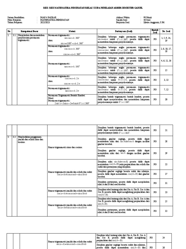 Kisi- Kisi Mtk p Xi Ipa 2022-2023 | PDF