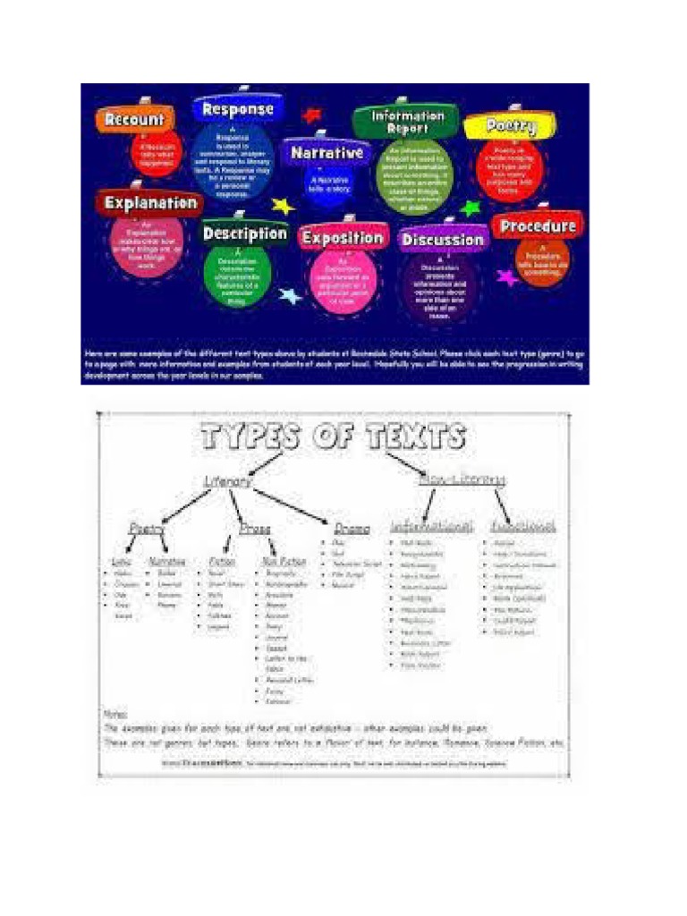 Text Types Photo | PDF