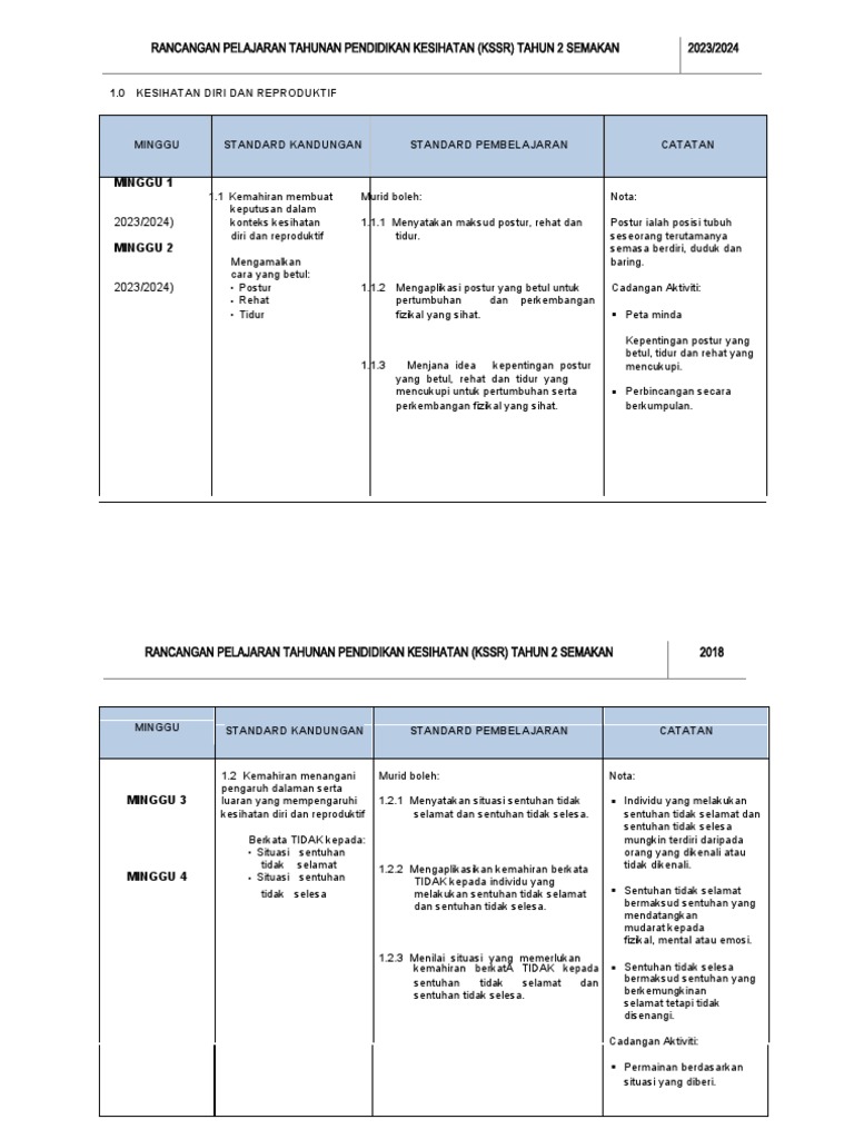 Tahun 2 - Semakan RPT PJPK | PDF