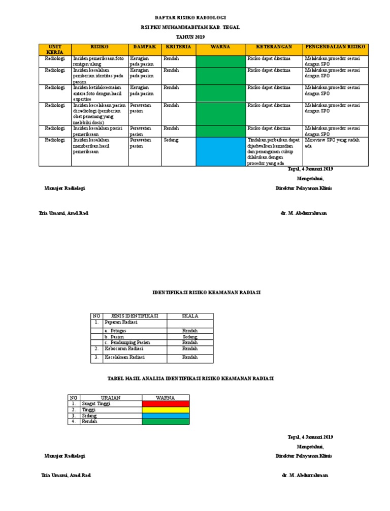 DAFTAR RISIKO RADIOLOGI RSMT 2019 | PDF