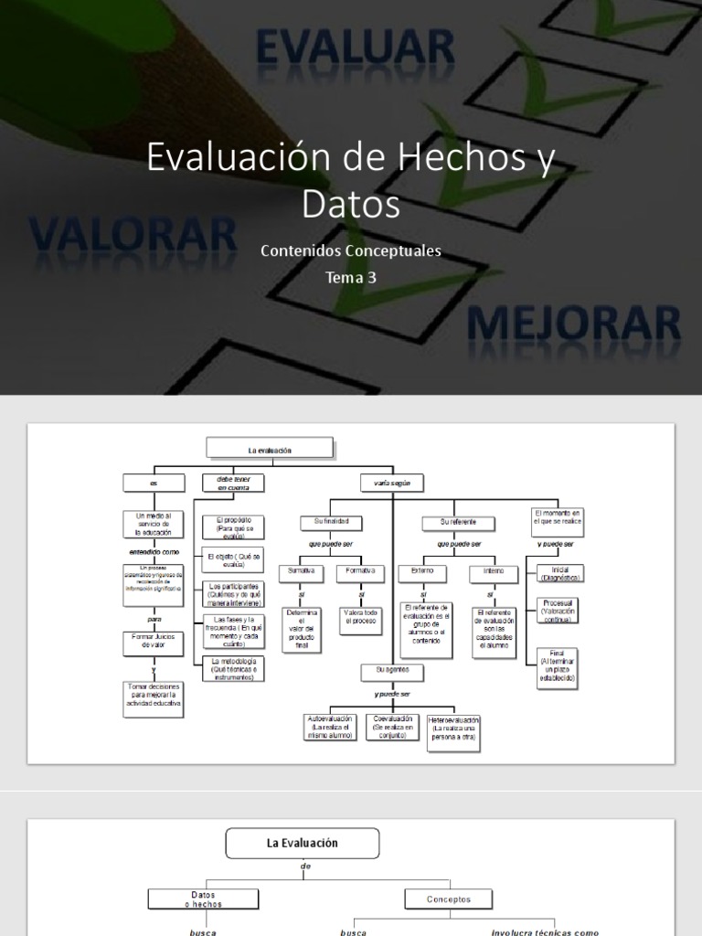 Tema 3 Evaluaci N de Hechos y Datos 23 | PDF | Evaluación | Enseñando
