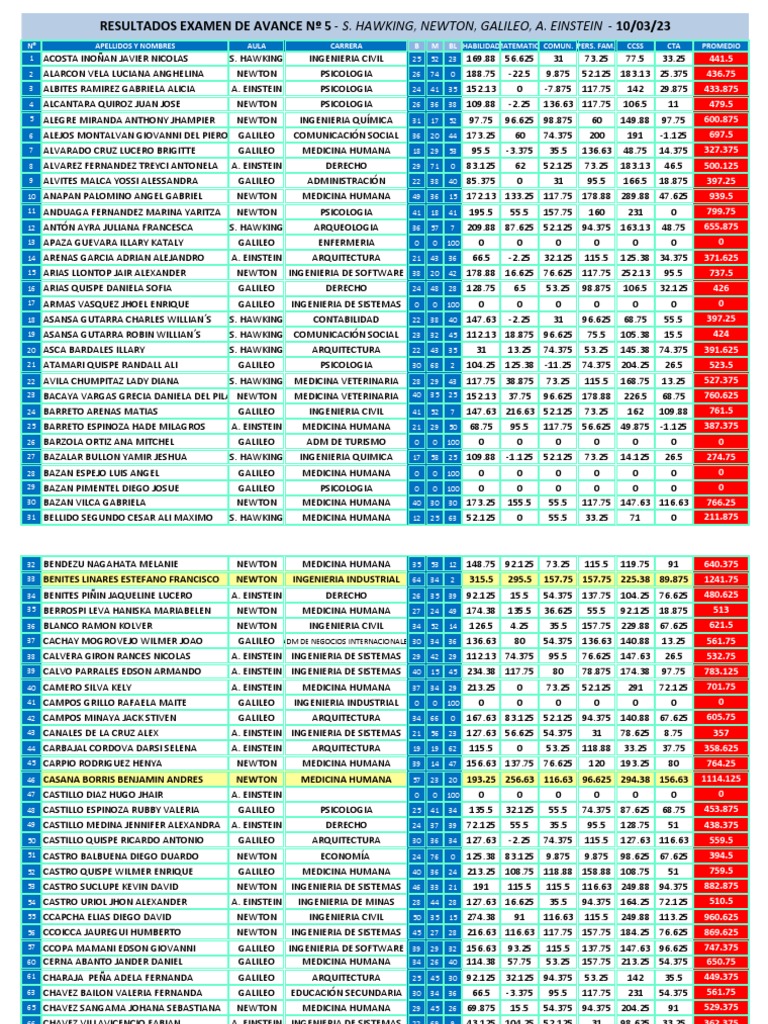 Examen de Avance 5 | PDF | Ingeniería | Ciencias fisicas