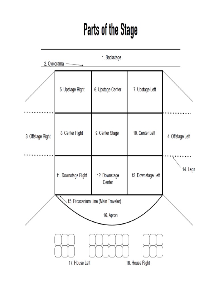 Parts of The Stage ANSWER KEY | PDF