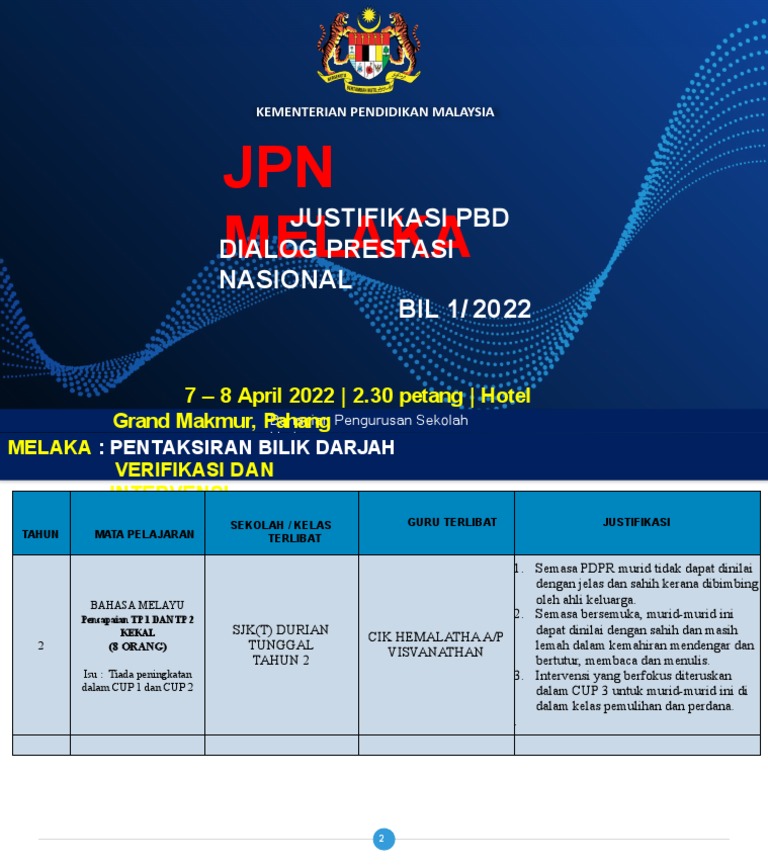 Intervensi BM THN 2 2021.22 | PDF