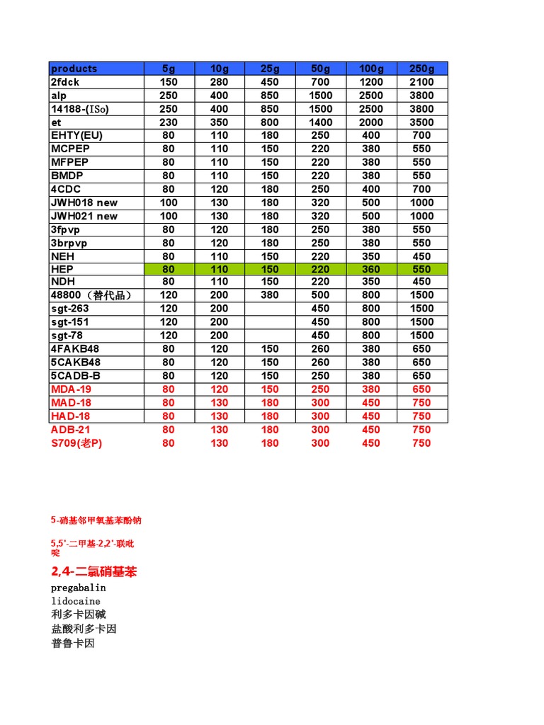 MDA-19 80 120 150 250 380 650 MAD-18 80 130 180 300 450 750 HAD-18 80 ...