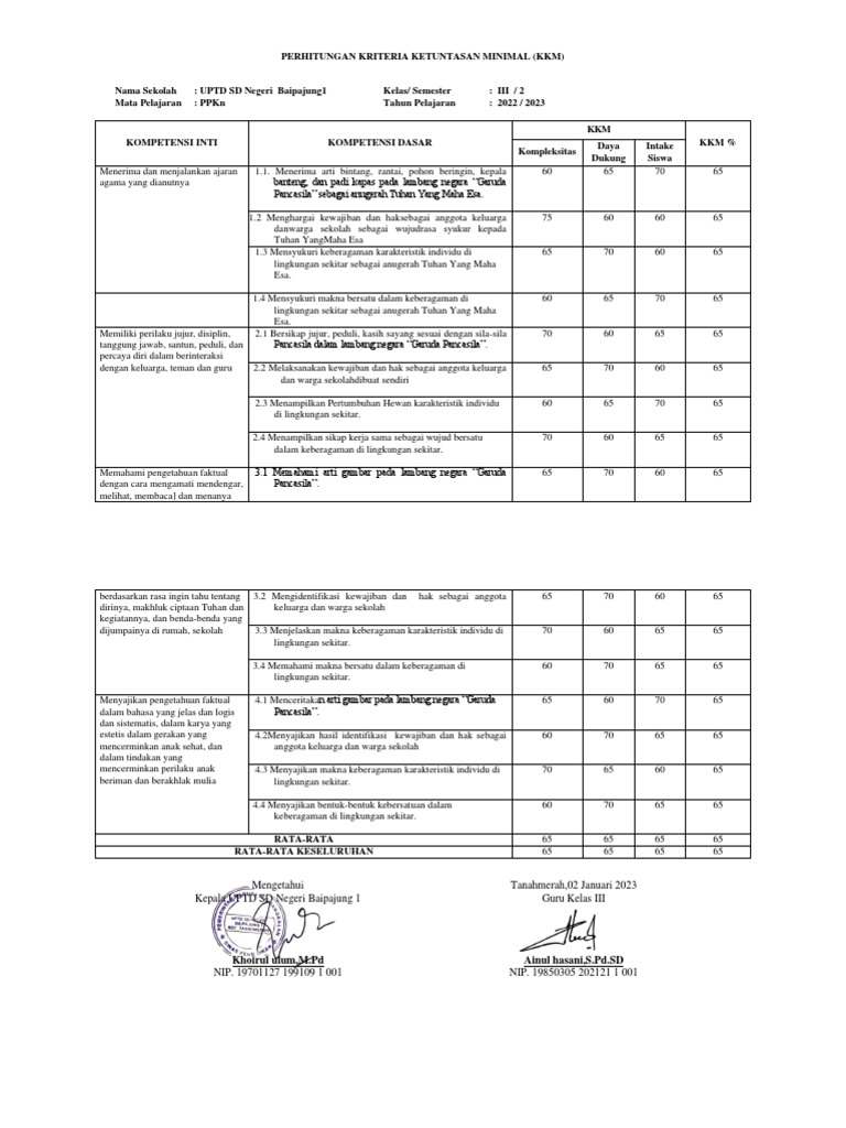 KKM Kelas 3 Semester 2 | PDF