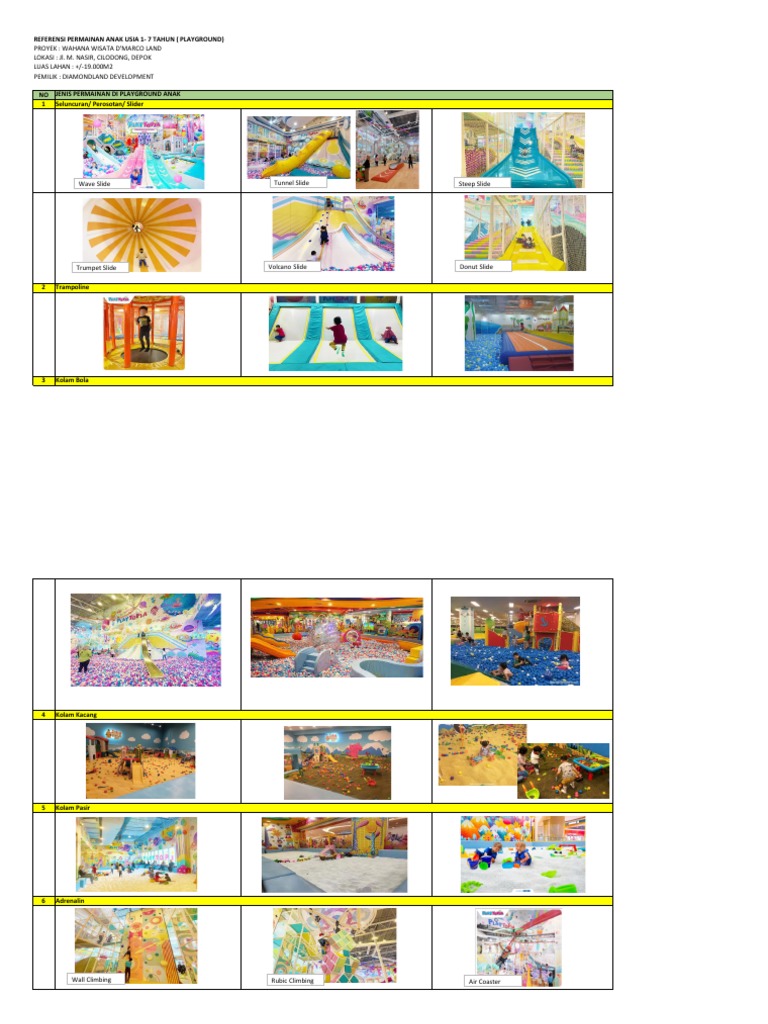 Referensi Permainan Anak Playground | PDF