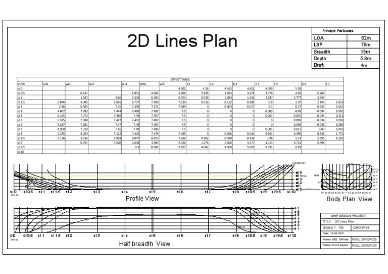 2D Lines Plan: Profile View Body Plan View | PDF