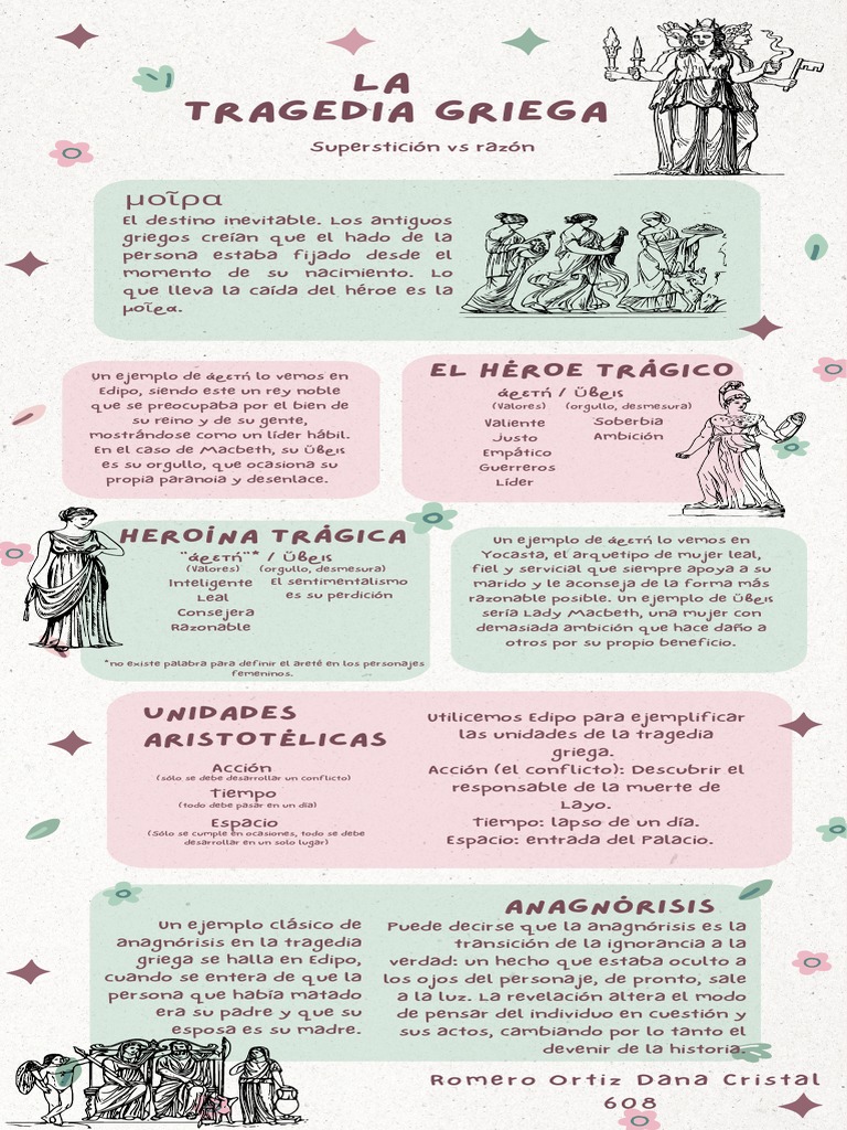 Tragedia Griega, Infografía. | PDF | Edipo | Héroe