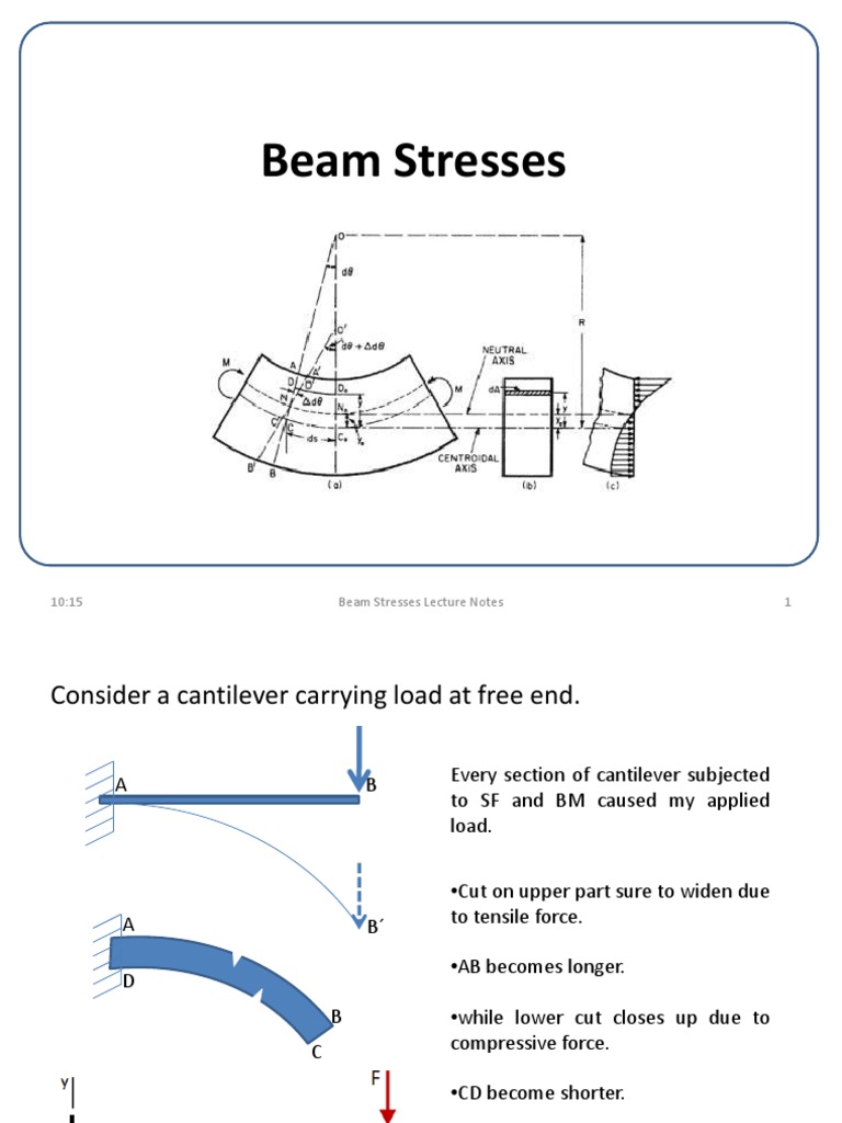 Beam Stresses | Download Free PDF | Bending | Beam (Structure)