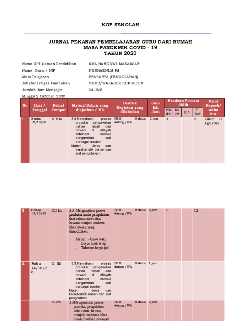 Laporan BDR Prakarya Ming2 Oktober 2020 | PDF