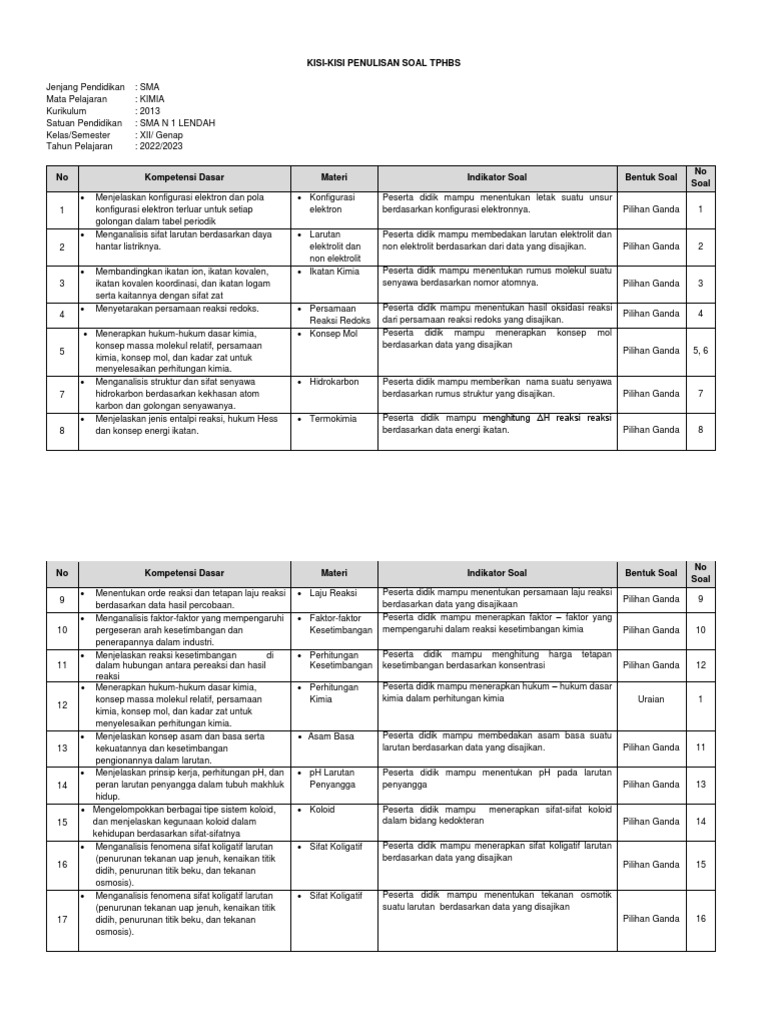 Kisi-Kisi Soal Kimia SMA XII 2022/2023 | PDF