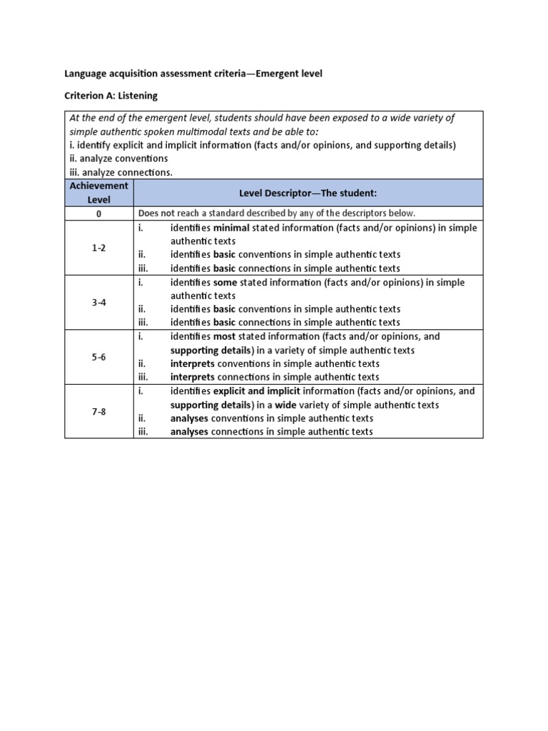 Lang Aquisition - Emergent Rubric Original All Criteria | PDF ...