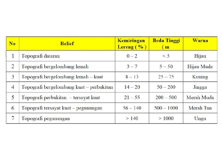 Klasifikasi Van Zuidam | PDF