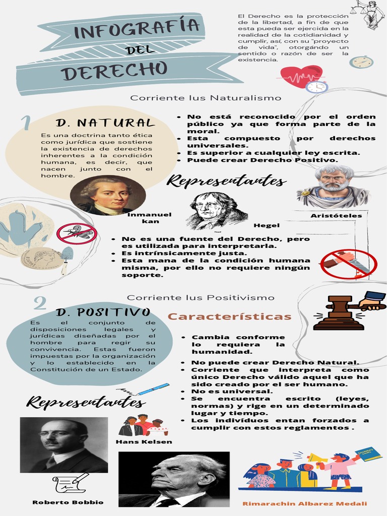 Infografía | PDF | Instituciones sociales | Etica Aplicada