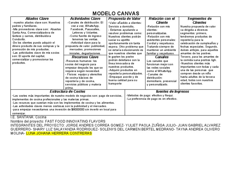 Modelo Canvas: Aliados Clave Actividades Clave Propuesta de Valor ...