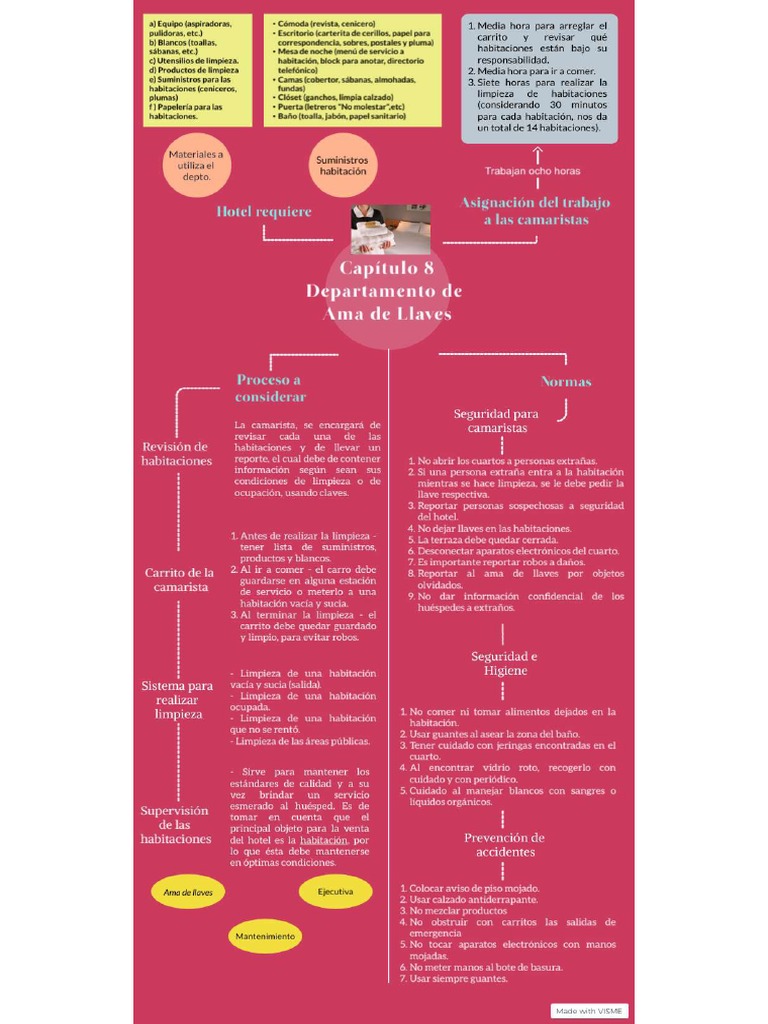Mapa Conceptual de Capitulo 8 | PDF