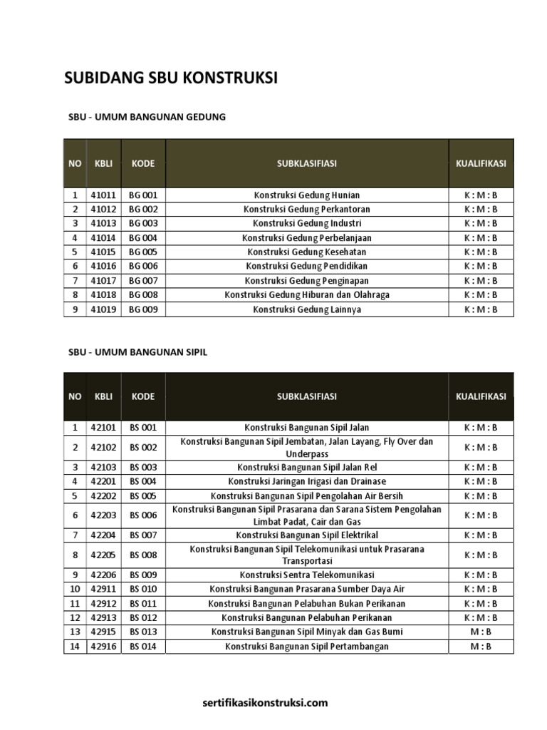 Sub Bidang Sbu 2023 | PDF