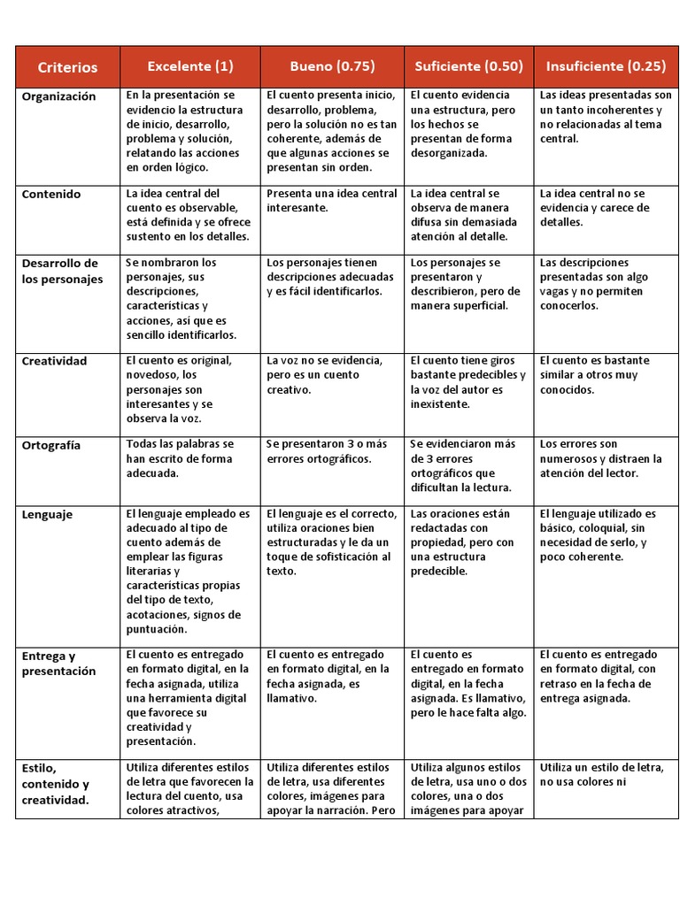 Rúbrica de Escritura y Presentación de Textos. | PDF | Cognición ...
