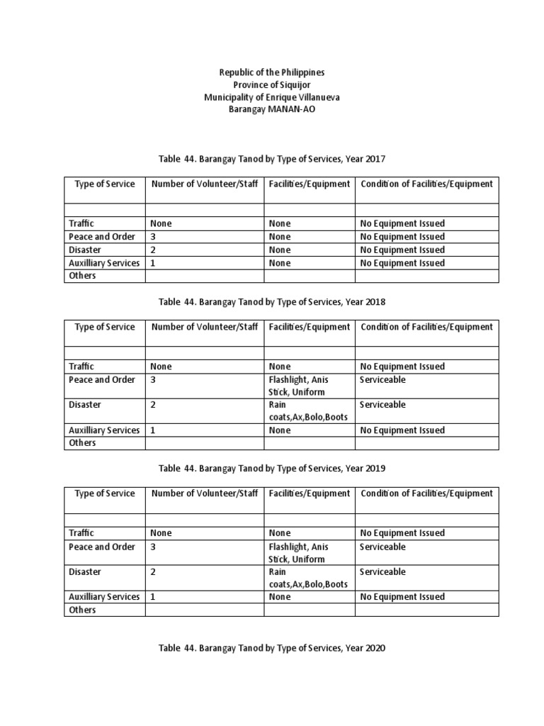 For Tanod Equipment | PDF | Legal Action | Emergency Services