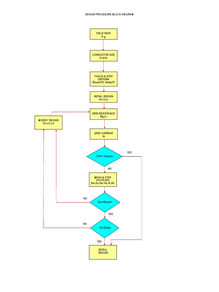 Earthing Design Procedure and Calculations | PDF | Electricity ...