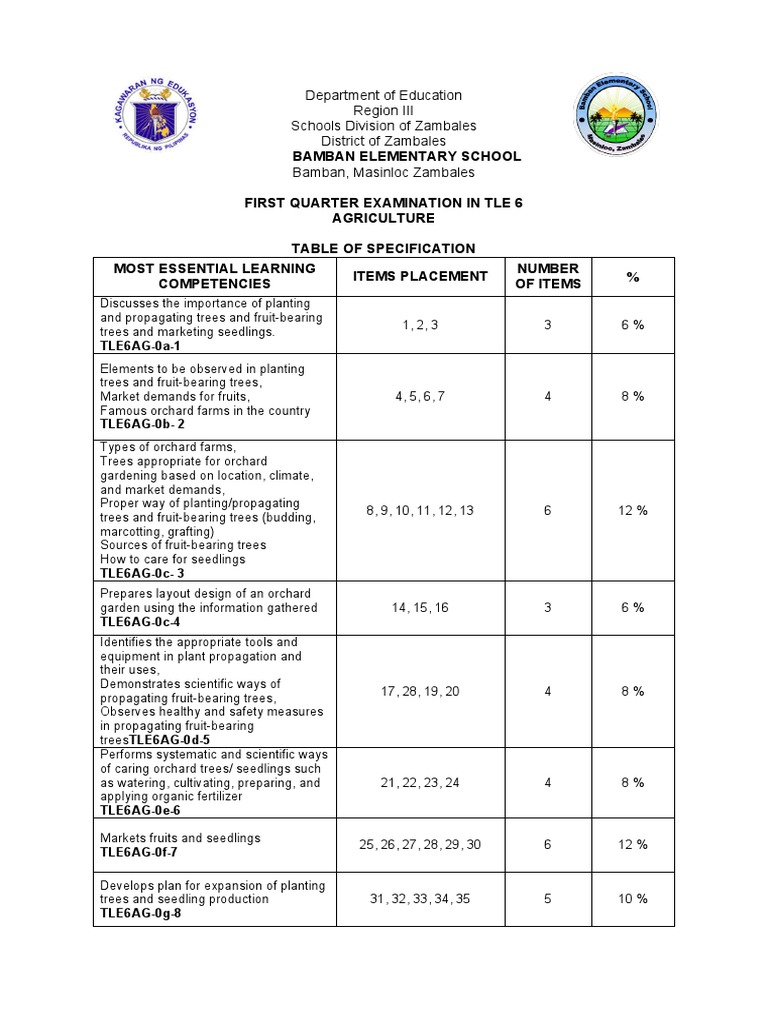 TLE 6 Agriculture Q1 Exam and Answers | PDF | Seed | Irrigation