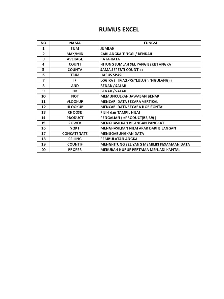 Rumus Excel | PDF