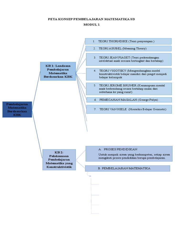 Peta konsep mtk modul 1 - Salin | PDF