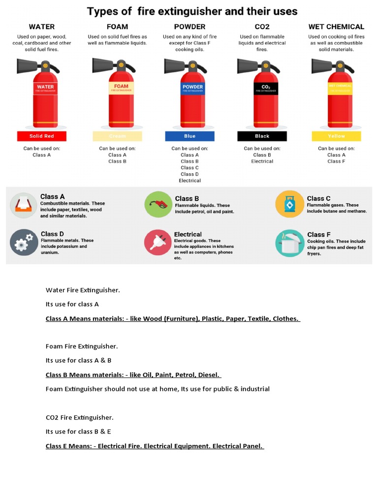 Type of Extinguishers & Their Uses | PDF | Fires | Materials