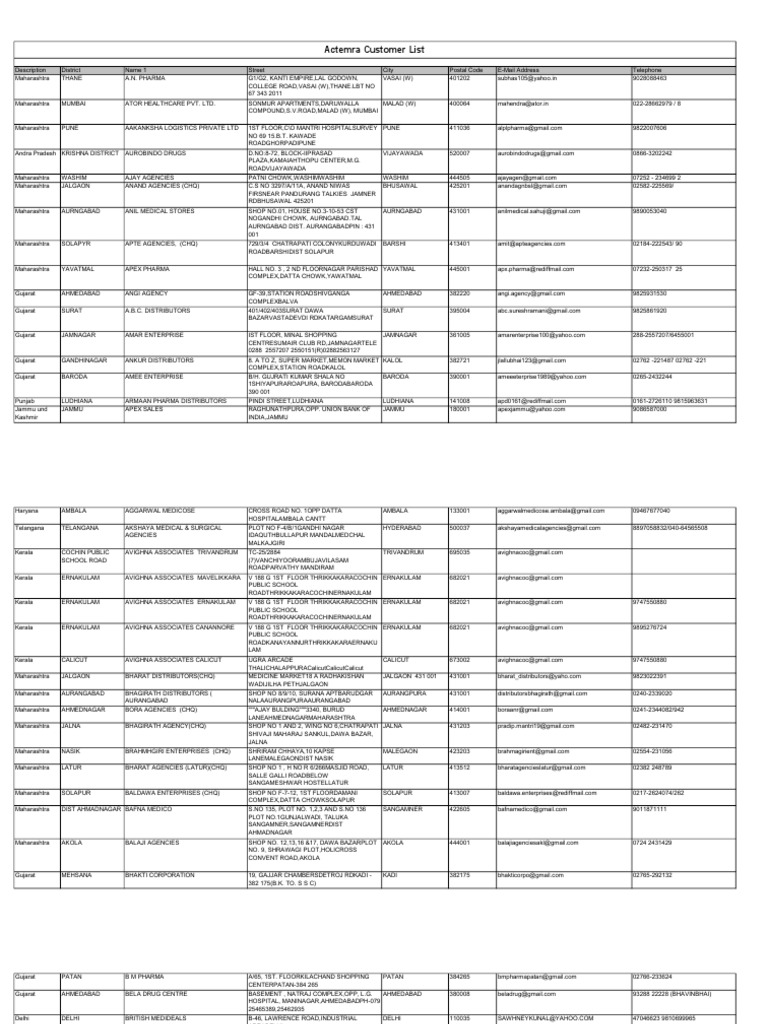 Actemra Customer Updated | Download Free PDF | Gujarat