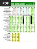Timetable E1-E2 | PDF