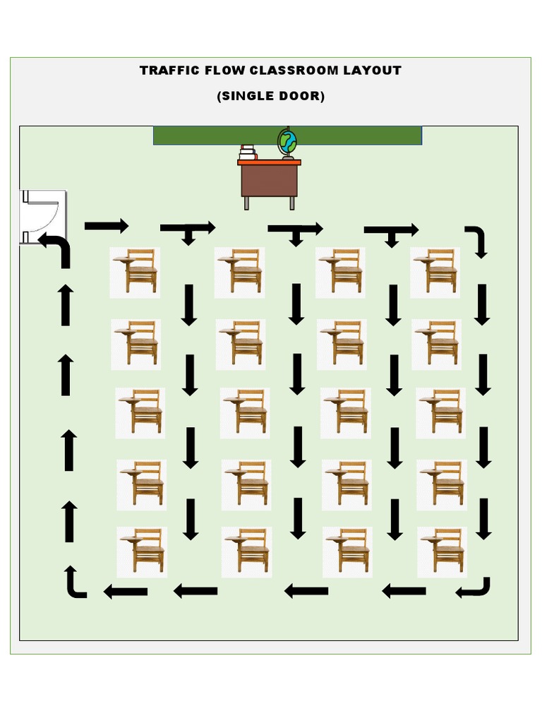 Traffic Flow Classroom Layout | PDF